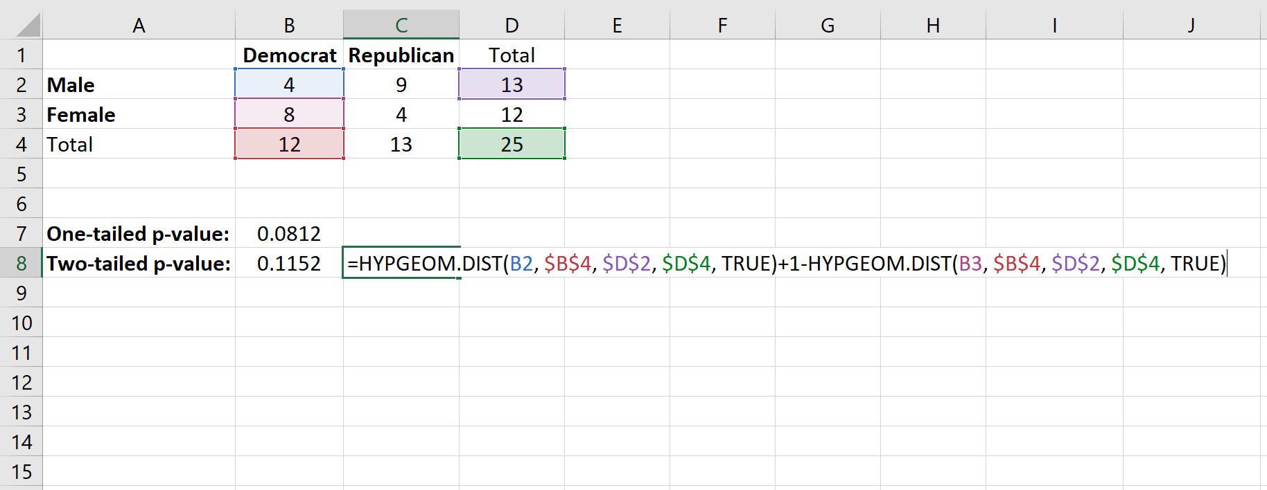 Fisher's Exact Test In Excel: A Practical Guide For Data Analysis ...