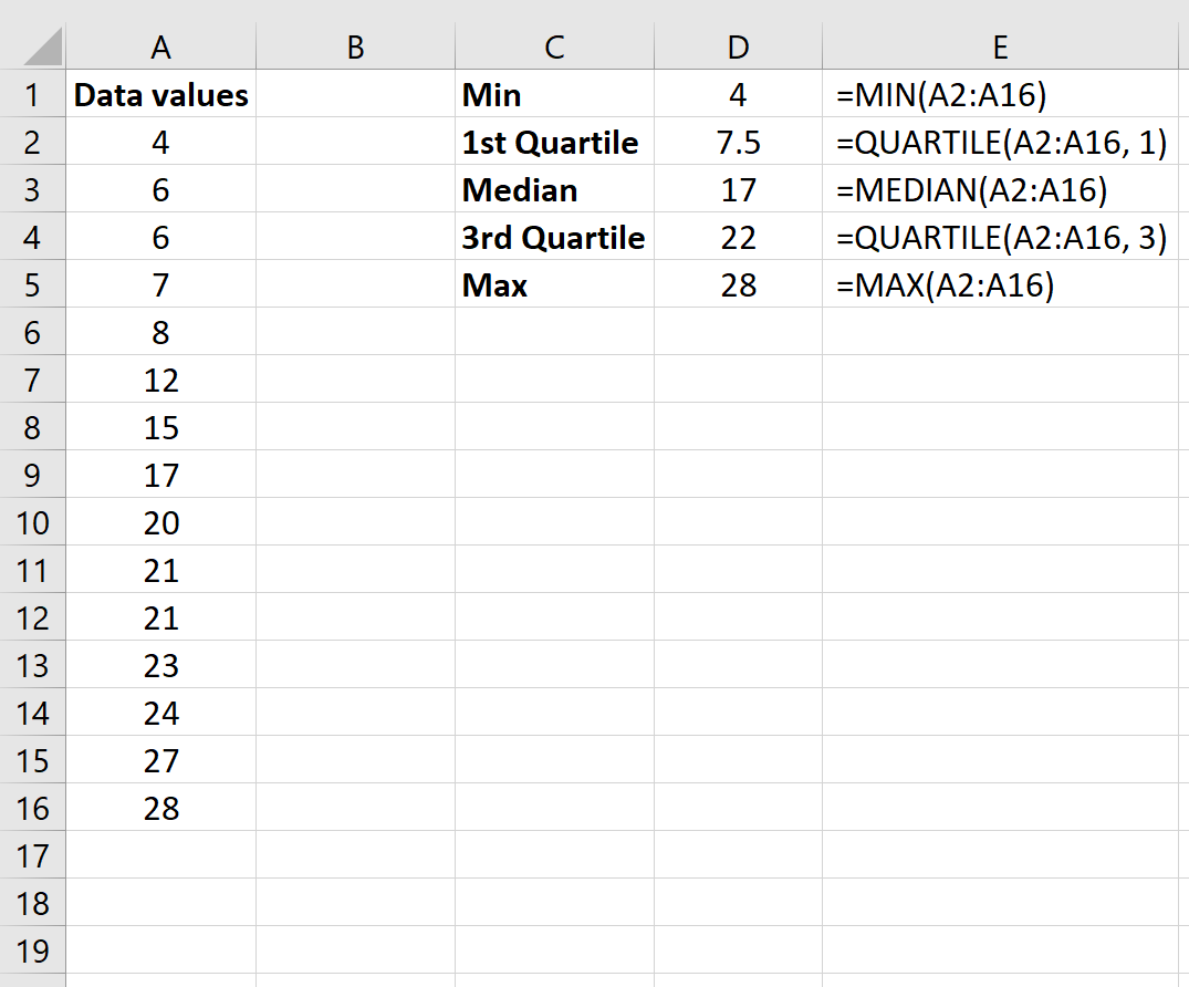 Calculating A Five-Number Summary In Excel: A Comprehensive Tutorial ...