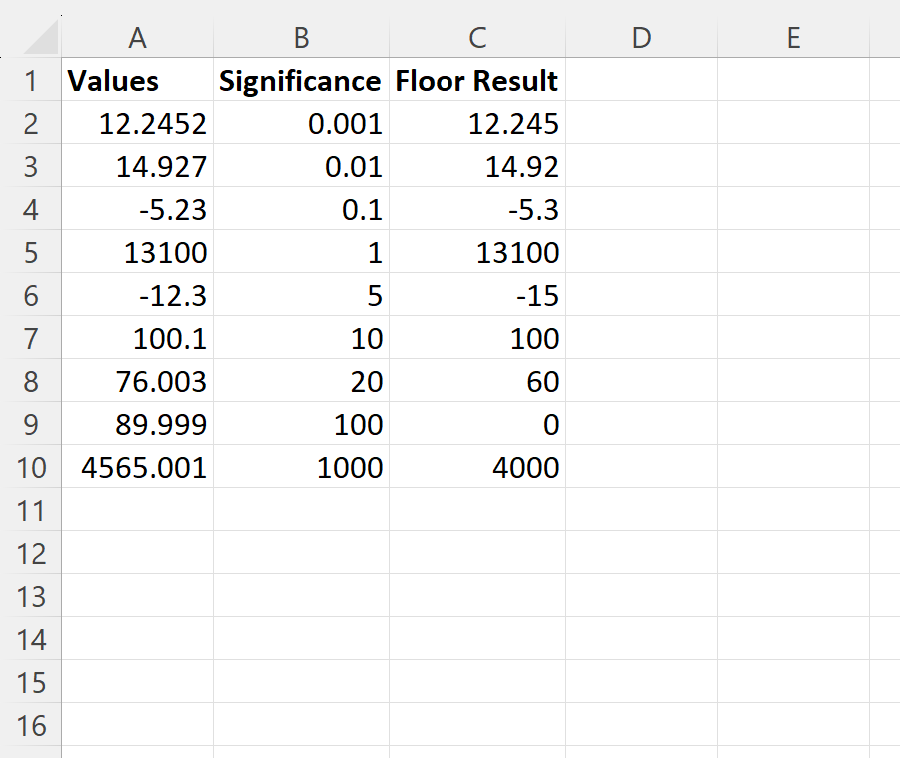 Learn How To Use The VBA Floor Function To Round Numbers Down ...