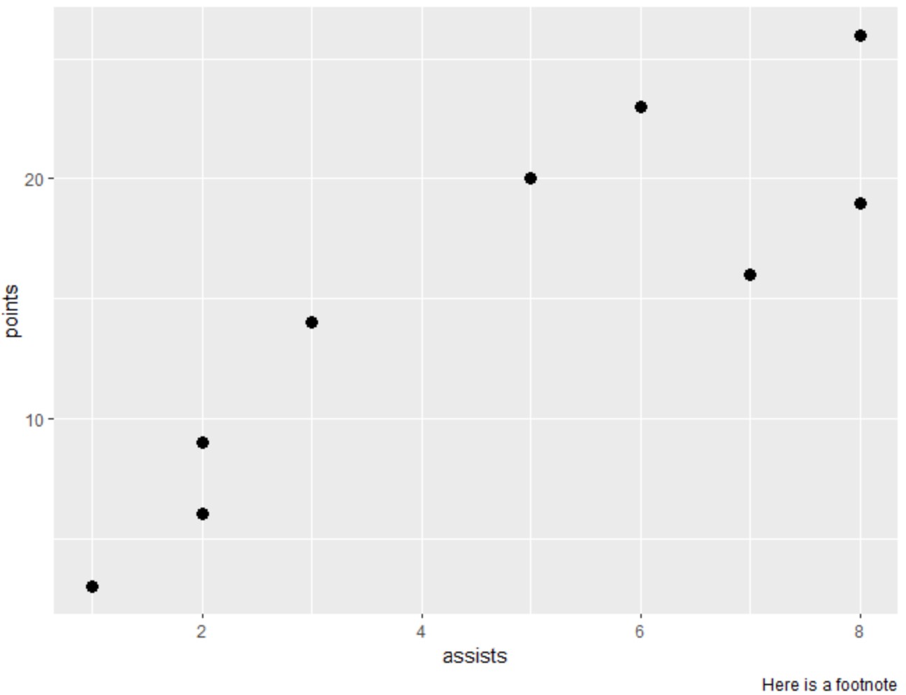 Add Footnote To Ggplot2 Plots Psychological Statistics