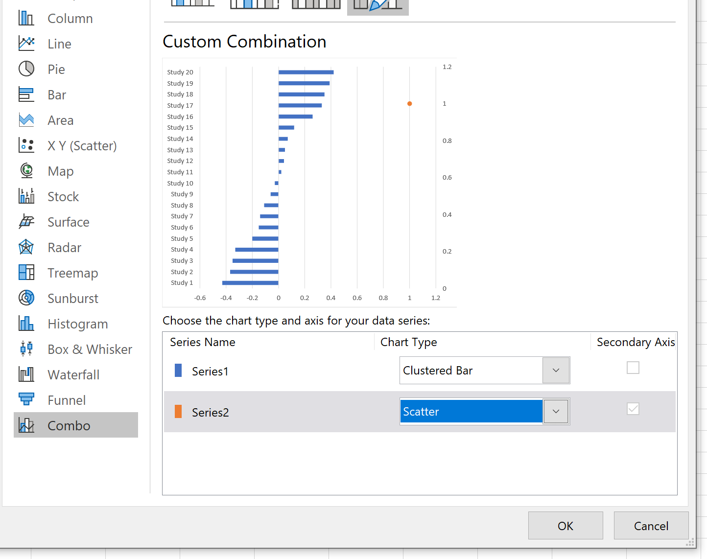 Learning To Create Forest Plots In Excel: A Step-by-Step Guide ...