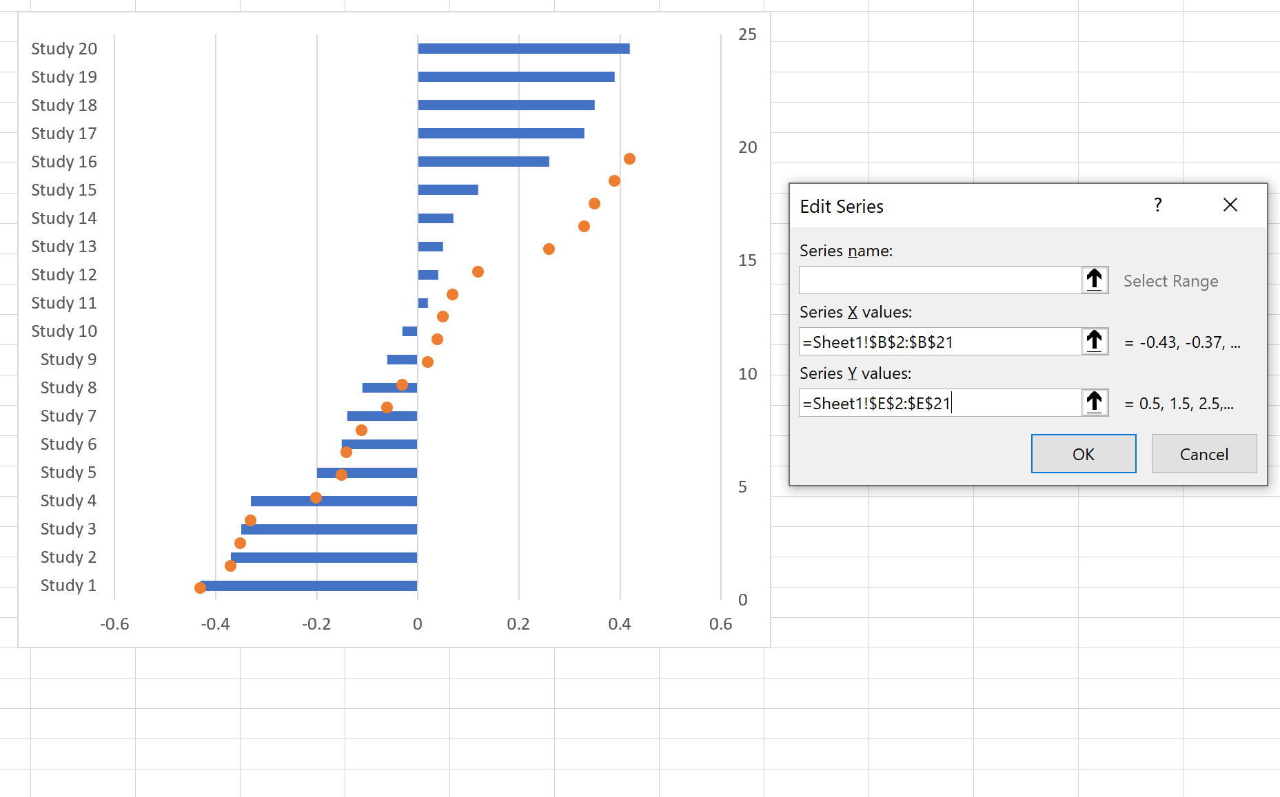 Create A Forest Plot In Excel Psychological Statistics 7209