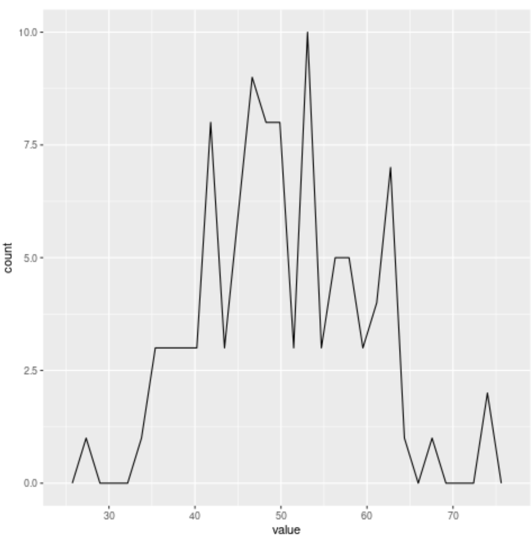 Learning To Create Frequency Polygons In R For Data Visualization ...