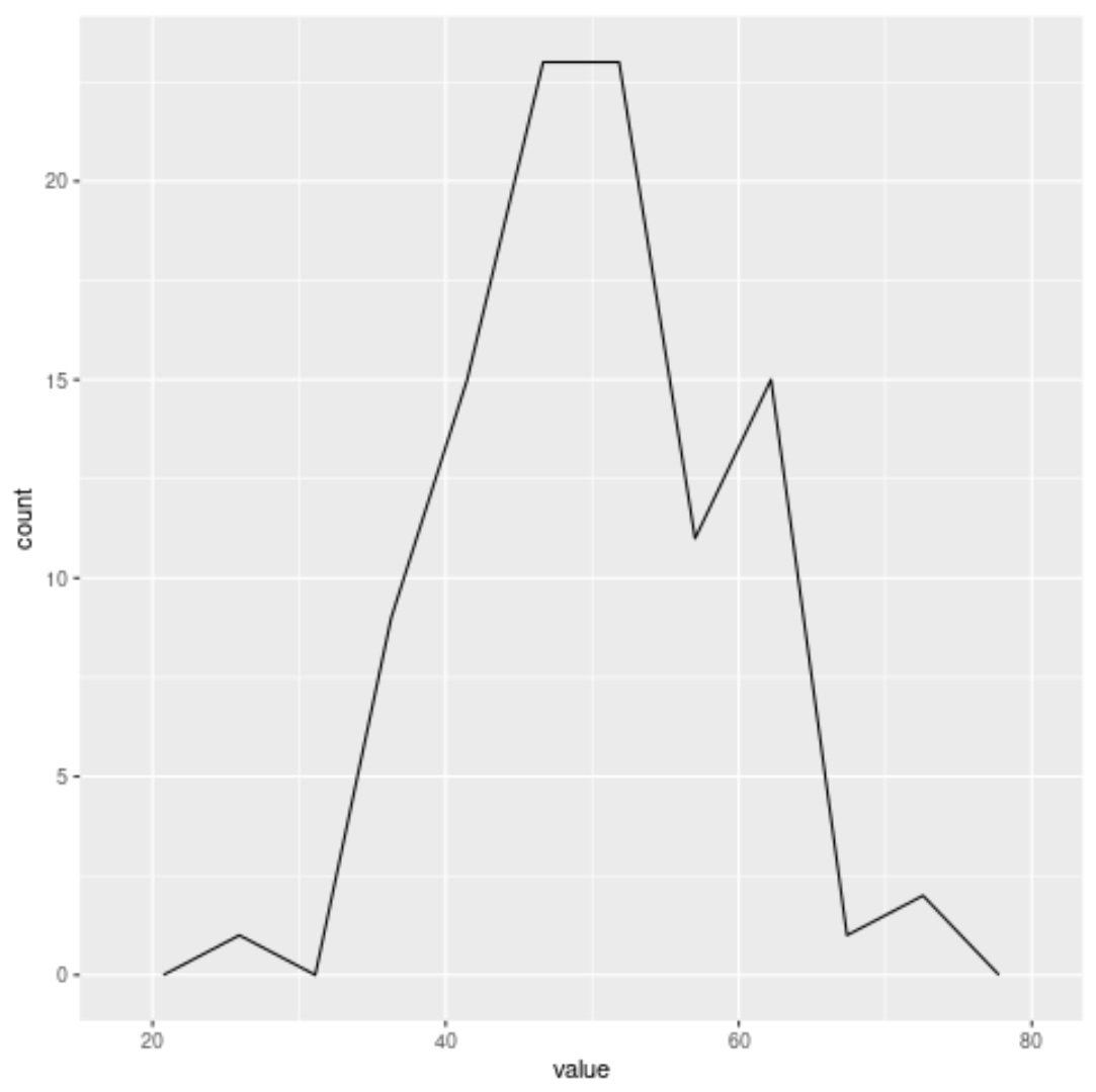 Learning To Create Frequency Polygons In R For Data Visualization ...