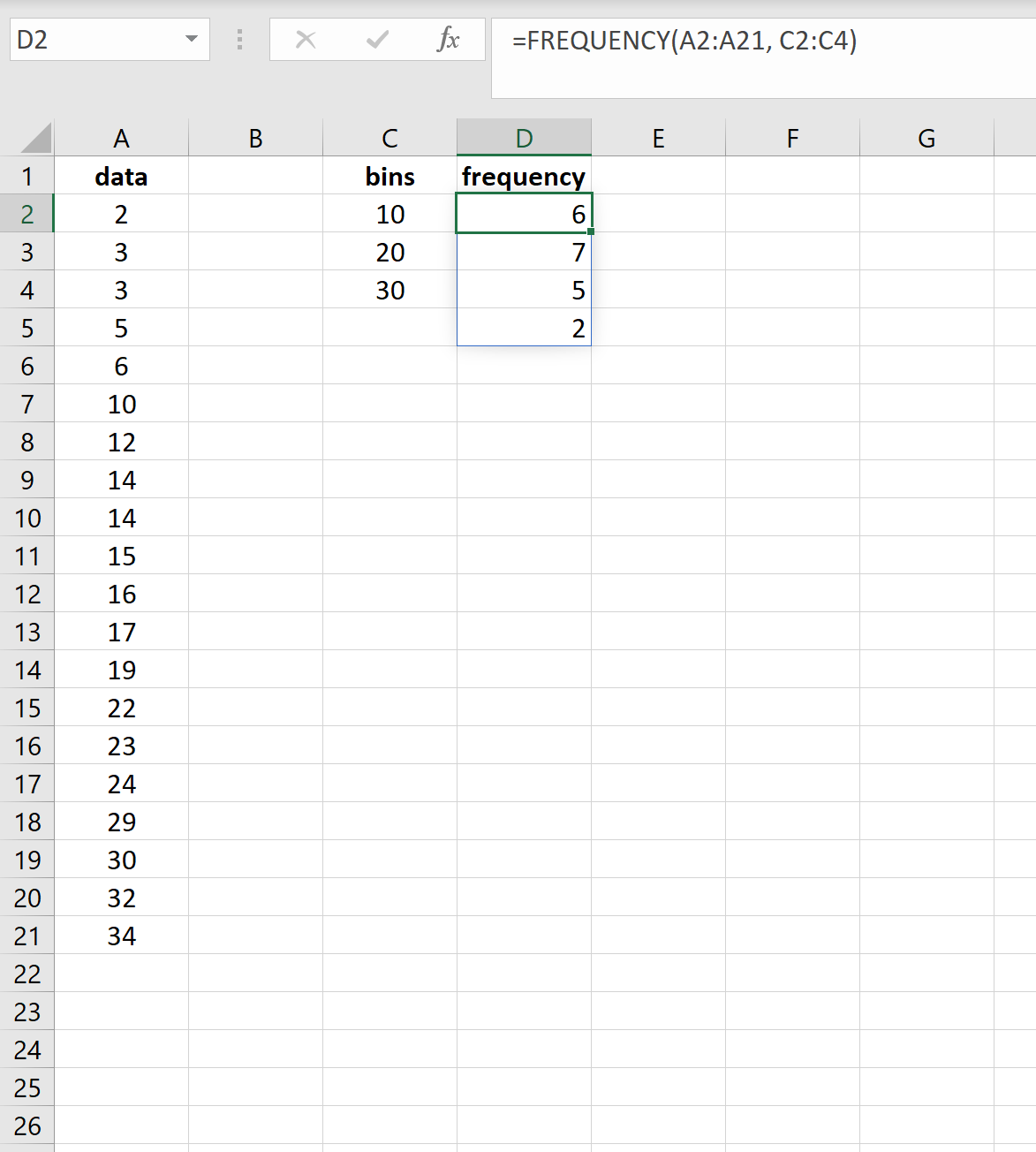Creating Frequency Distributions In Excel: A Step-by-Step Guide ...