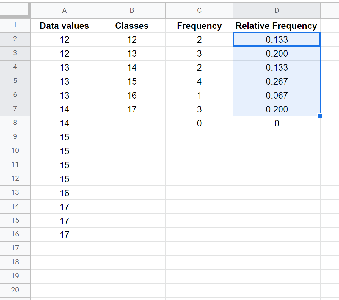Calculate Frequencies In Google Sheets - PSYCHOLOGICAL STATISTICS