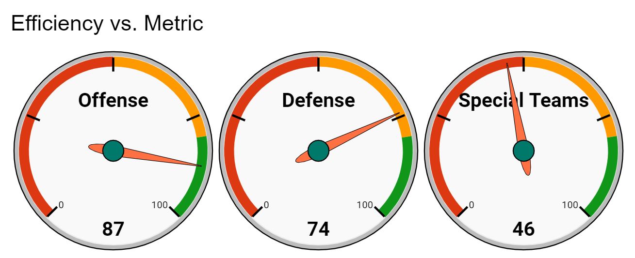 Learning To Visualize Progress: A Step-by-Step Guide To Gauge Charts In ...