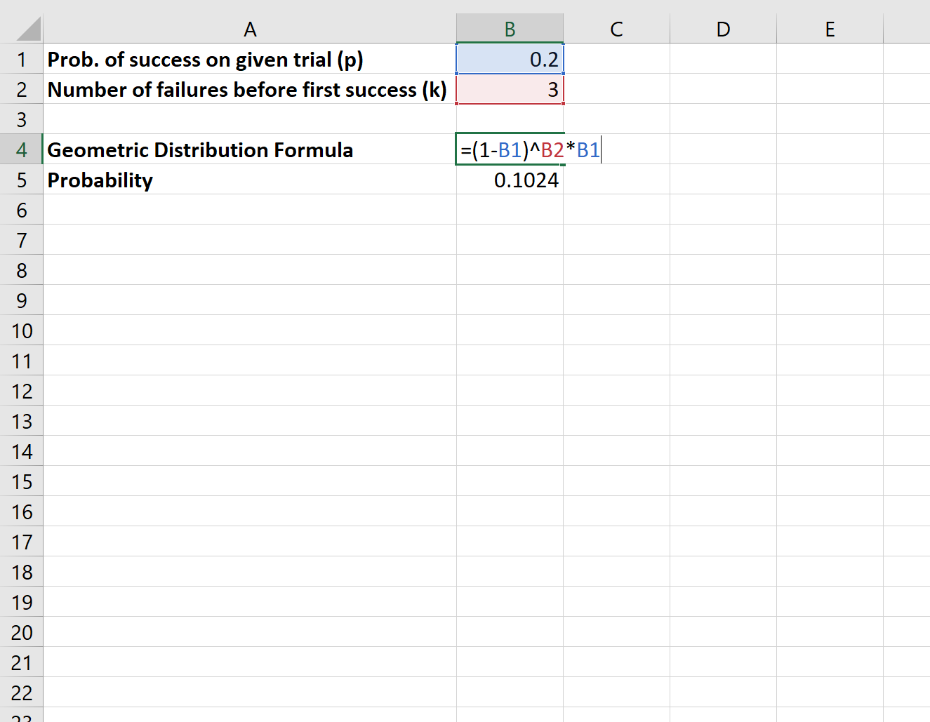 Learning The Geometric Distribution: A Practical Guide With Excel ...