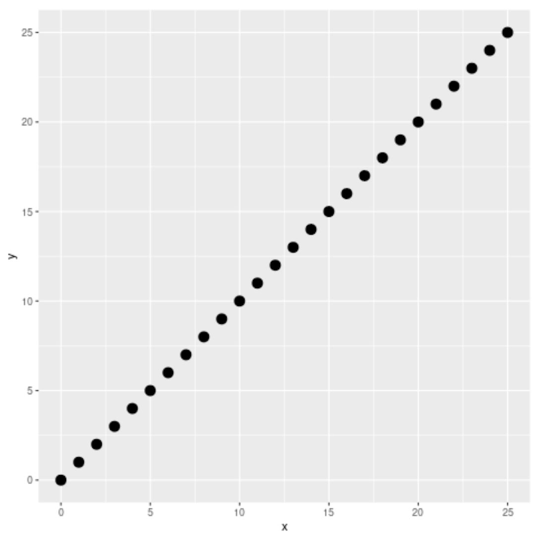 Learning Guide: Customizing Point Shapes In Ggplot2 For Data ...