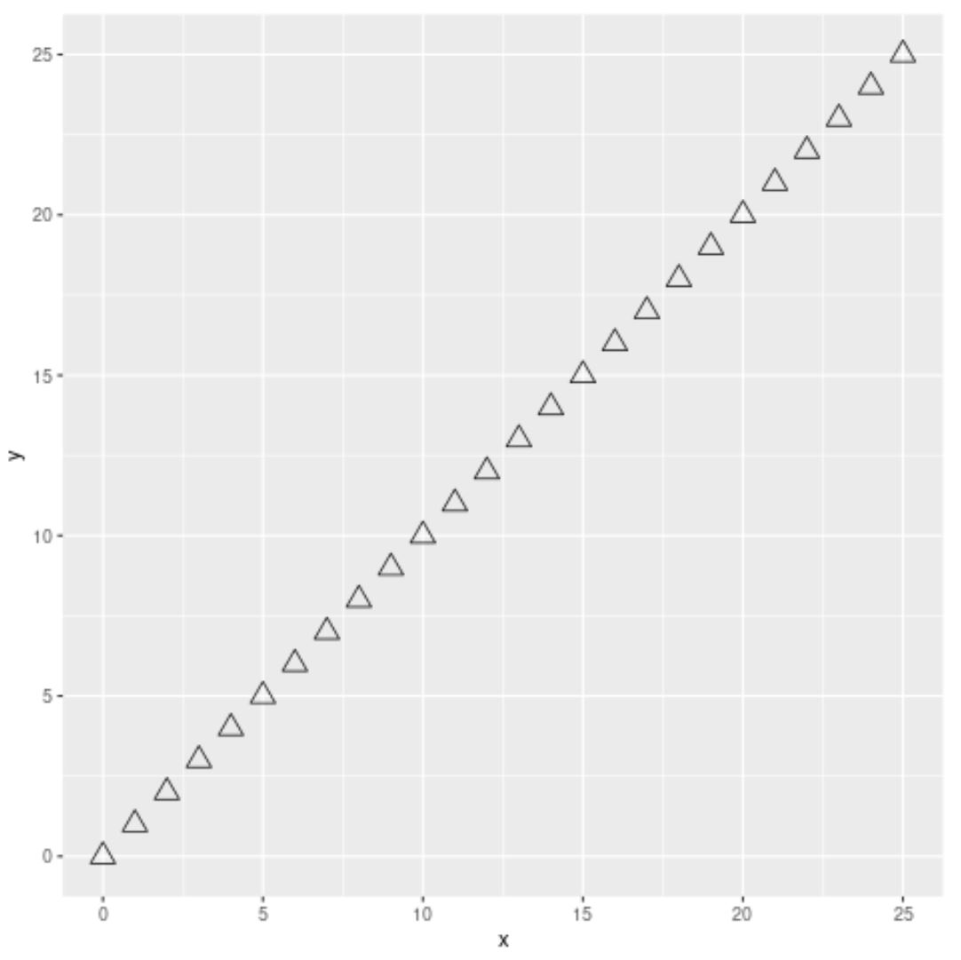 Learning Guide: Customizing Point Shapes In Ggplot2 For Data ...