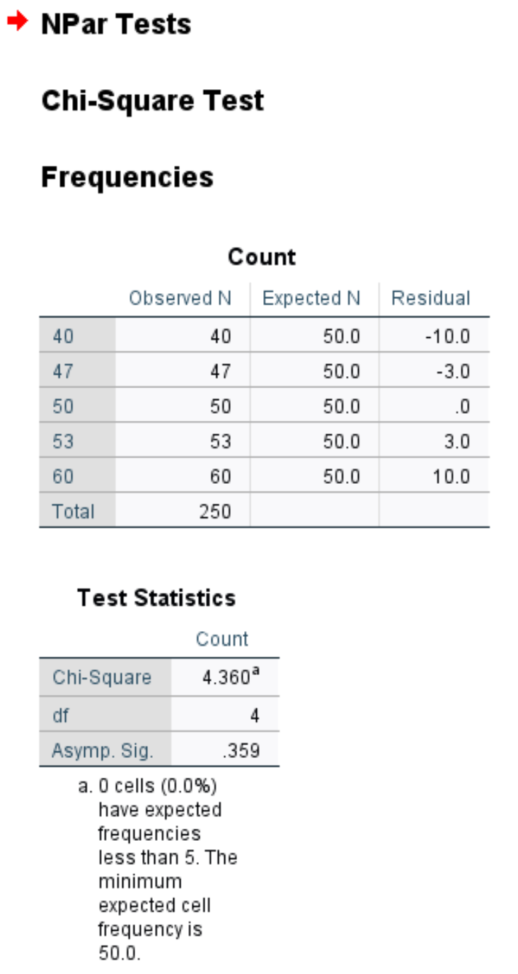 Learn How To Perform A Chi-Square Goodness Of Fit Test In SPSS ...
