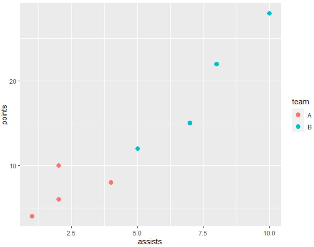 A Comprehensive Comparison: Learning Data Visualization with Matplotlib and ggplot2 ...