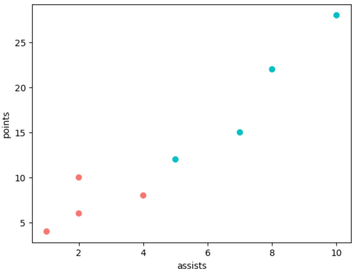 A Comprehensive Comparison: Learning Data Visualization with Matplotlib and ggplot2 ...