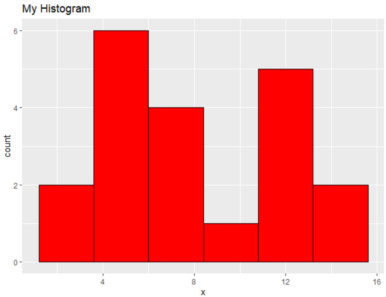 A Comprehensive Comparison: Learning Data Visualization with Matplotlib and ggplot2 ...