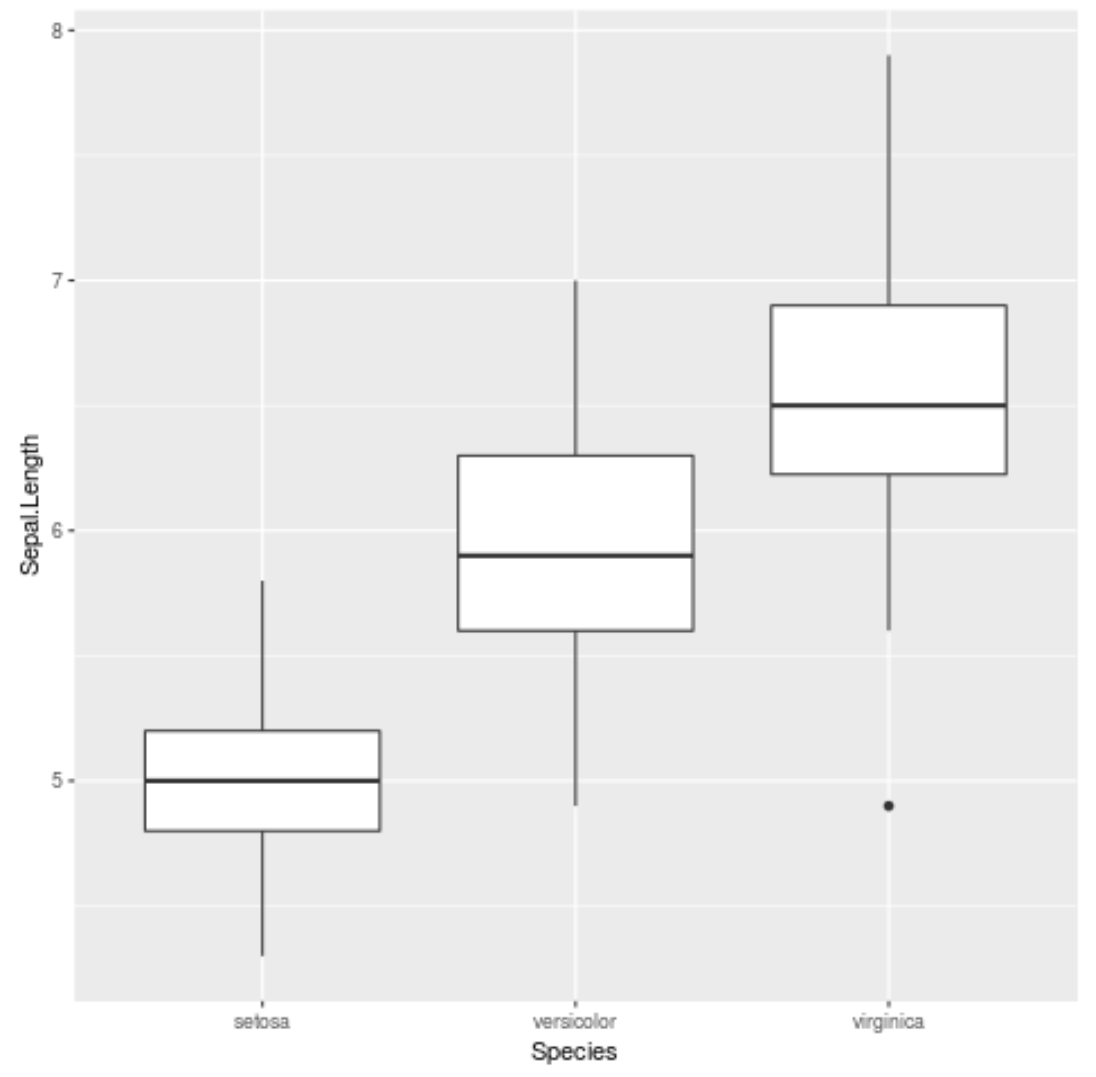 The Complete Guide To Ggplot2 Titles - PSYCHOLOGICAL STATISTICS