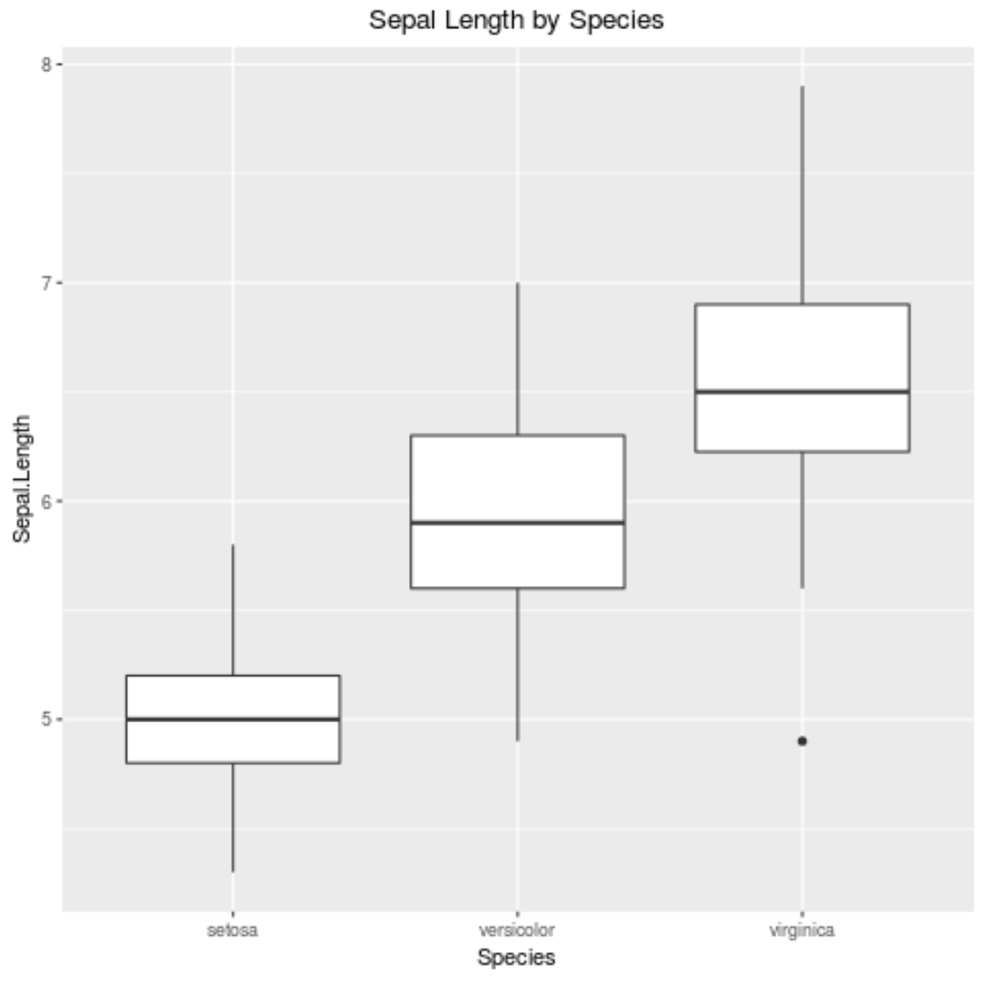 The Complete Guide to ggplot2 Titles - PSYCHOLOGICAL STATISTICS