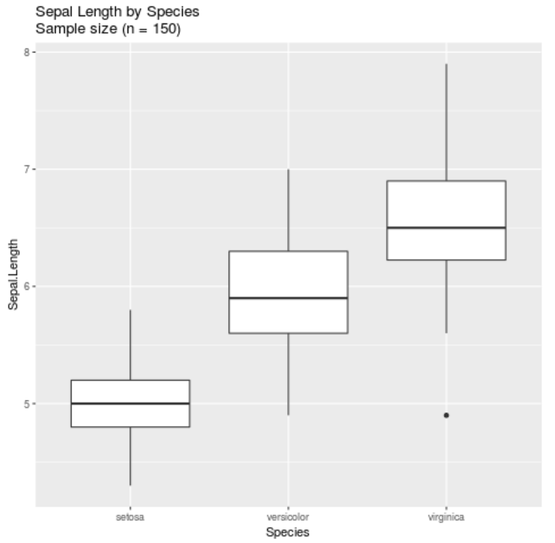 The Complete Guide To Ggplot2 Titles - PSYCHOLOGICAL STATISTICS