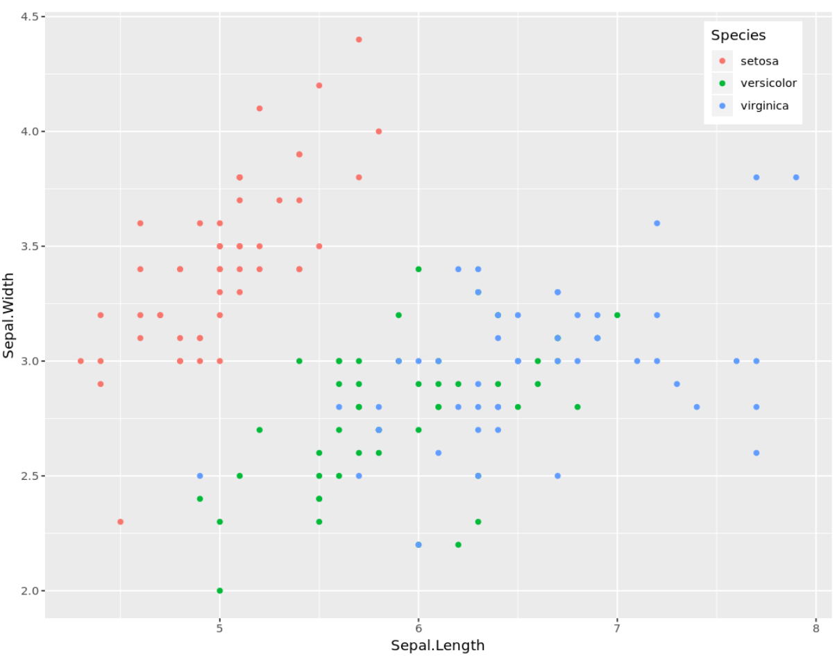 Learn How To Change Legend Position In Ggplot2 With Examples ...