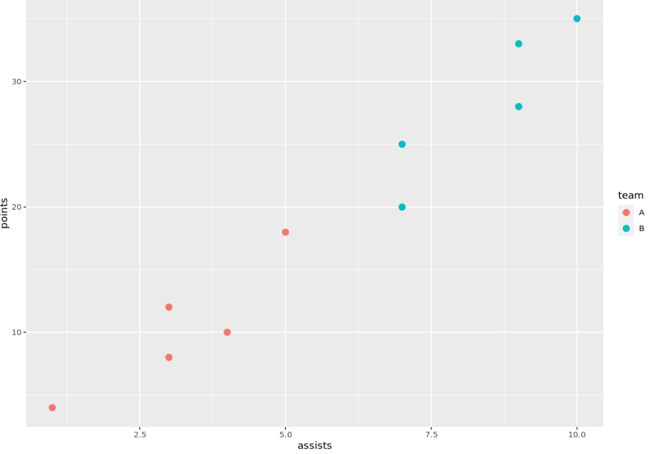 A Comprehensive Guide To Saving Ggplot2 Plots In R Using Ggsave ...