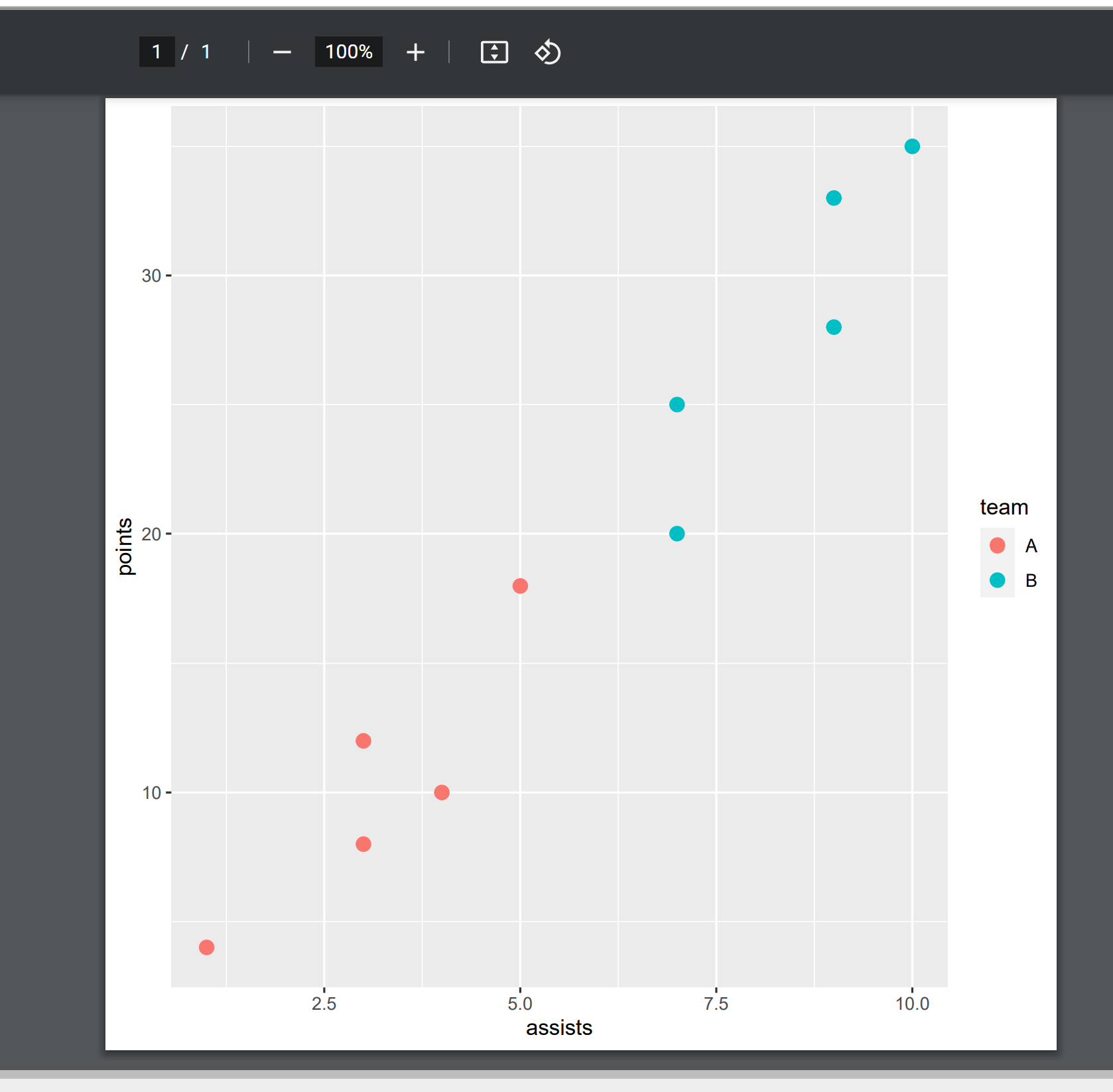 A Comprehensive Guide To Saving Ggplot2 Plots In R Using Ggsave ...