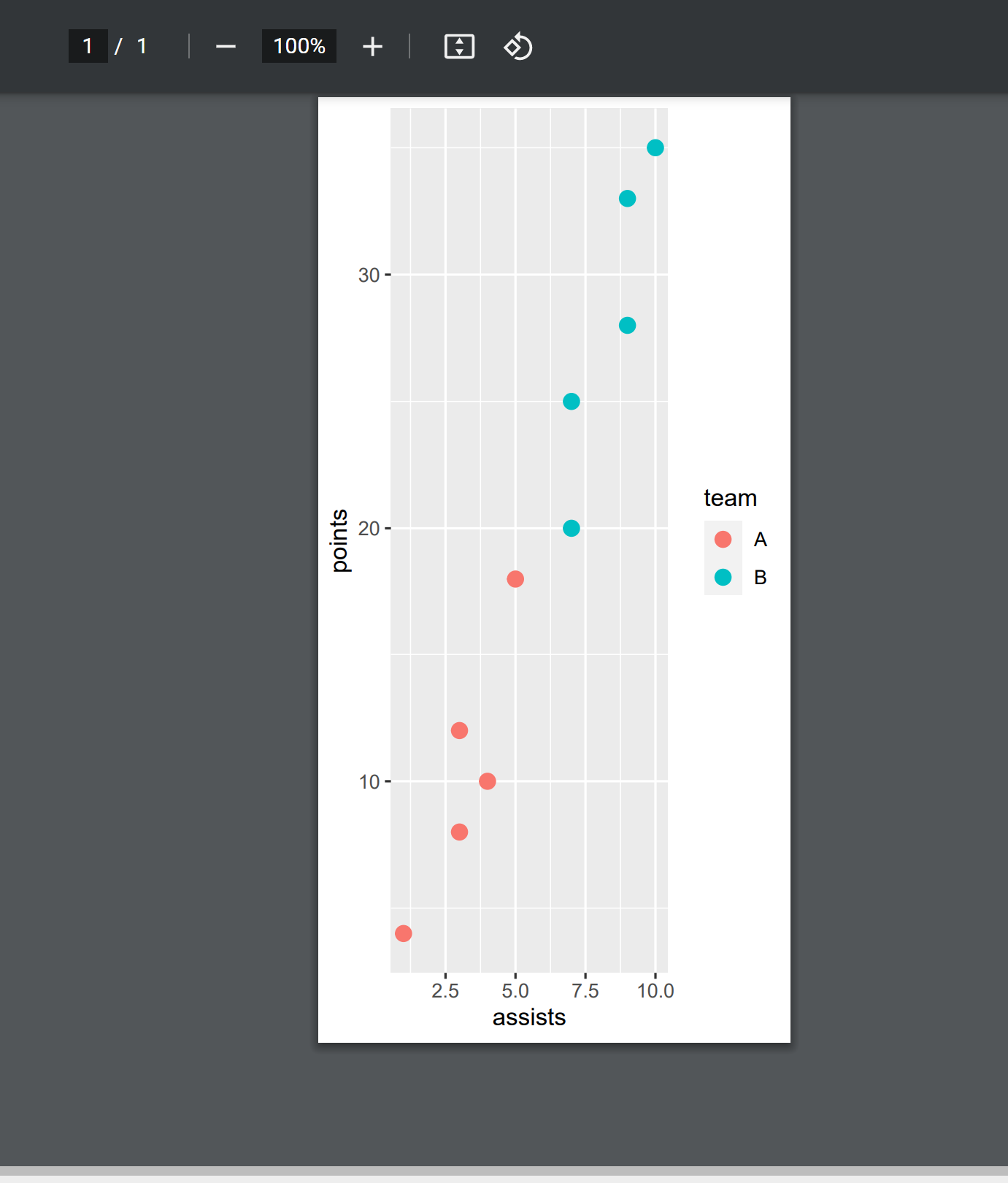 A Comprehensive Guide To Saving Ggplot2 Plots In R Using Ggsave ...