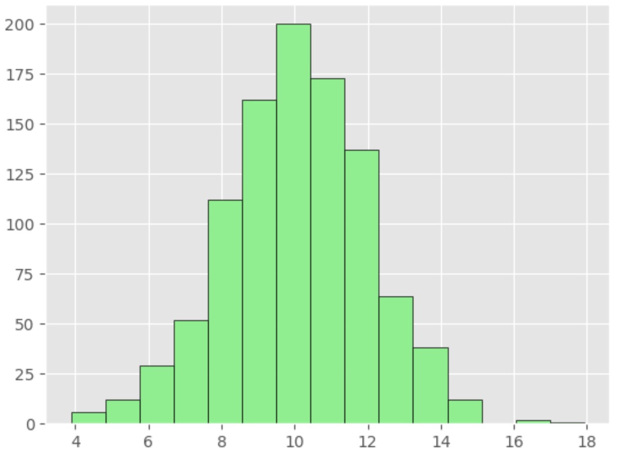 Use Ggplot Styles In Matplotlib Plots - PSYCHOLOGICAL STATISTICS