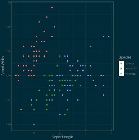 Learning Ggplot2 Themes: A Comprehensive Guide To Customizing Plot Appearance - PSYCHOLOGICAL ...
