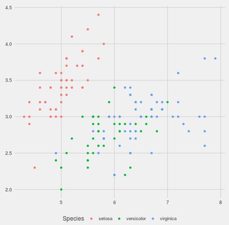 Learning Ggplot2 Themes: A Comprehensive Guide To Customizing Plot Appearance - PSYCHOLOGICAL ...