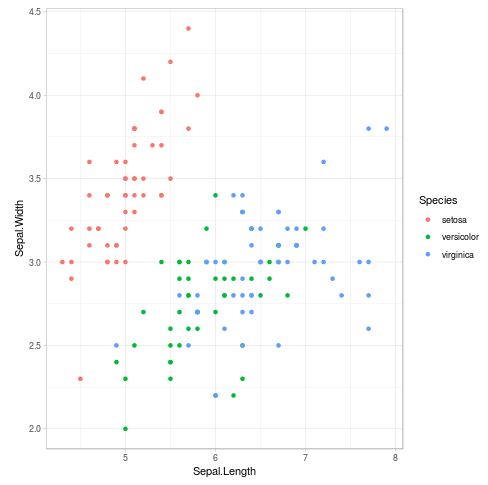 Learning Ggplot2 Themes: A Comprehensive Guide To Customizing Plot Appearance - PSYCHOLOGICAL ...