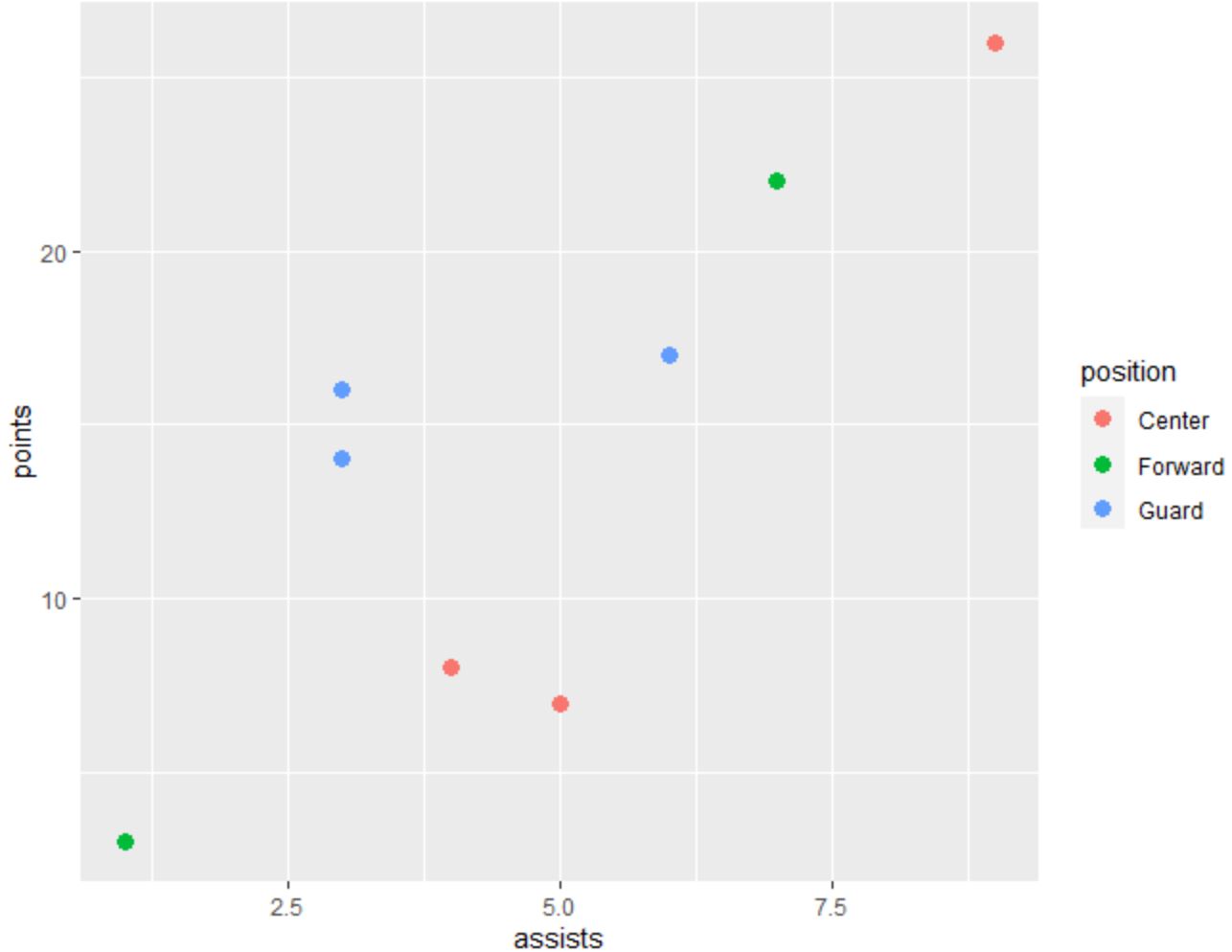 Remove a Legend Title in ggplot2 - PSYCHOLOGICAL STATISTICS
