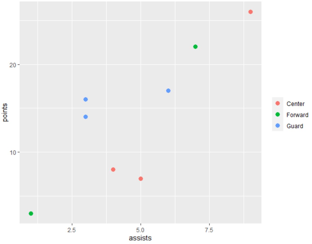 Remove A Legend Title In Ggplot2 - PSYCHOLOGICAL STATISTICS