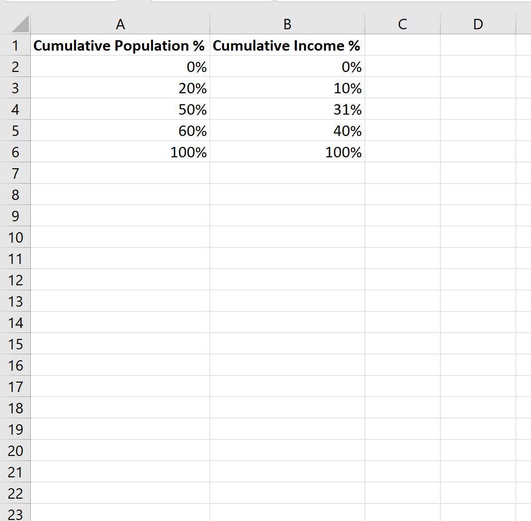 Learn How To Calculate The Gini Coefficient In Excel With A Step-by ...