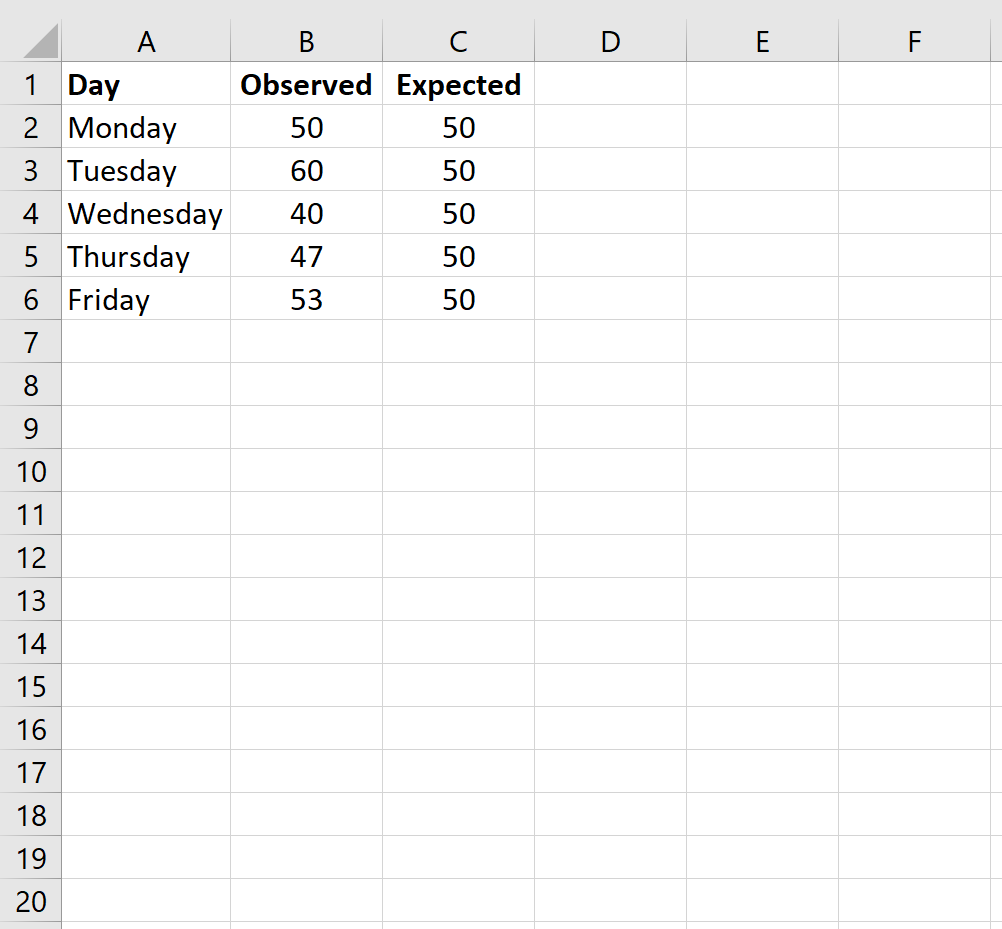 A Step-by-Step Guide To Chi-Square Goodness Of Fit Tests In Excel ...