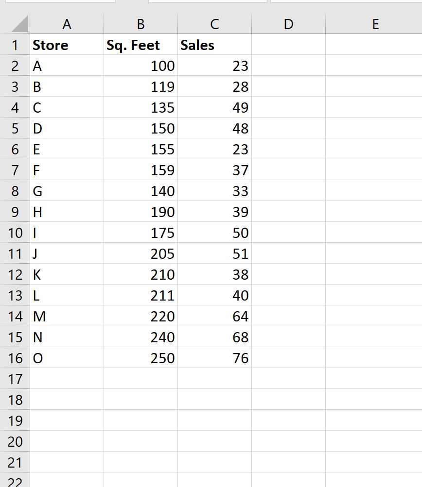 Excel: Group Values In Pivot Table By Range - PSYCHOLOGICAL STATISTICS