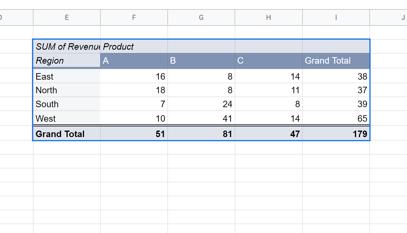 Learning To Remove Grand Totals From Pivot Tables In Google Sheets ...