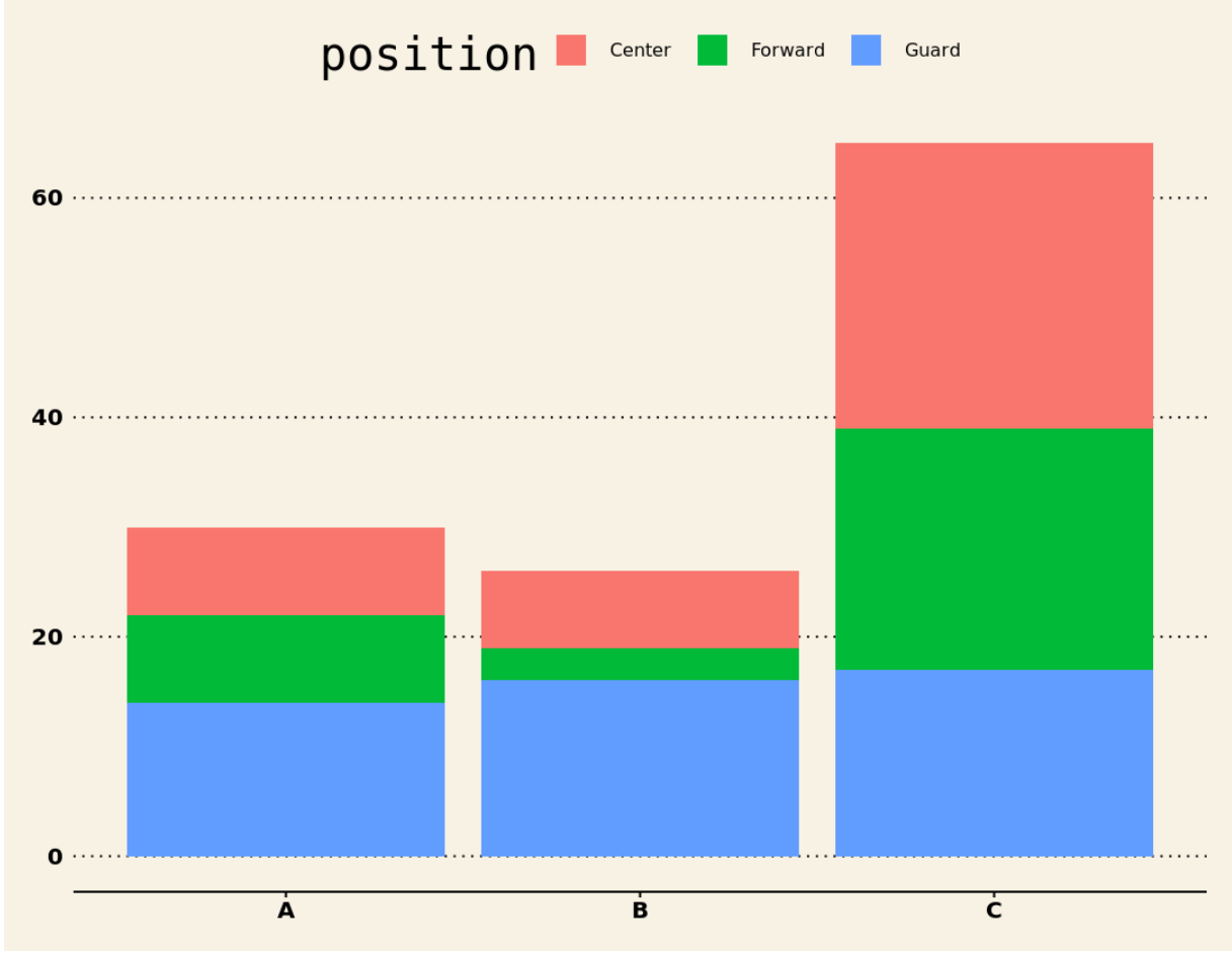 Learning To Create Stacked Barplots In R: A Step-by-Step Guide ...
