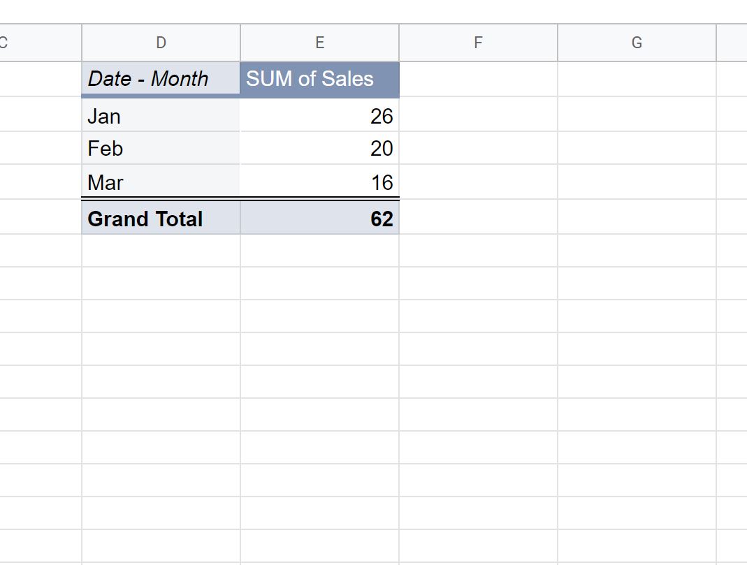 Learn To Group Data By Month In Google Sheets: A Step-by-Step Tutorial ...