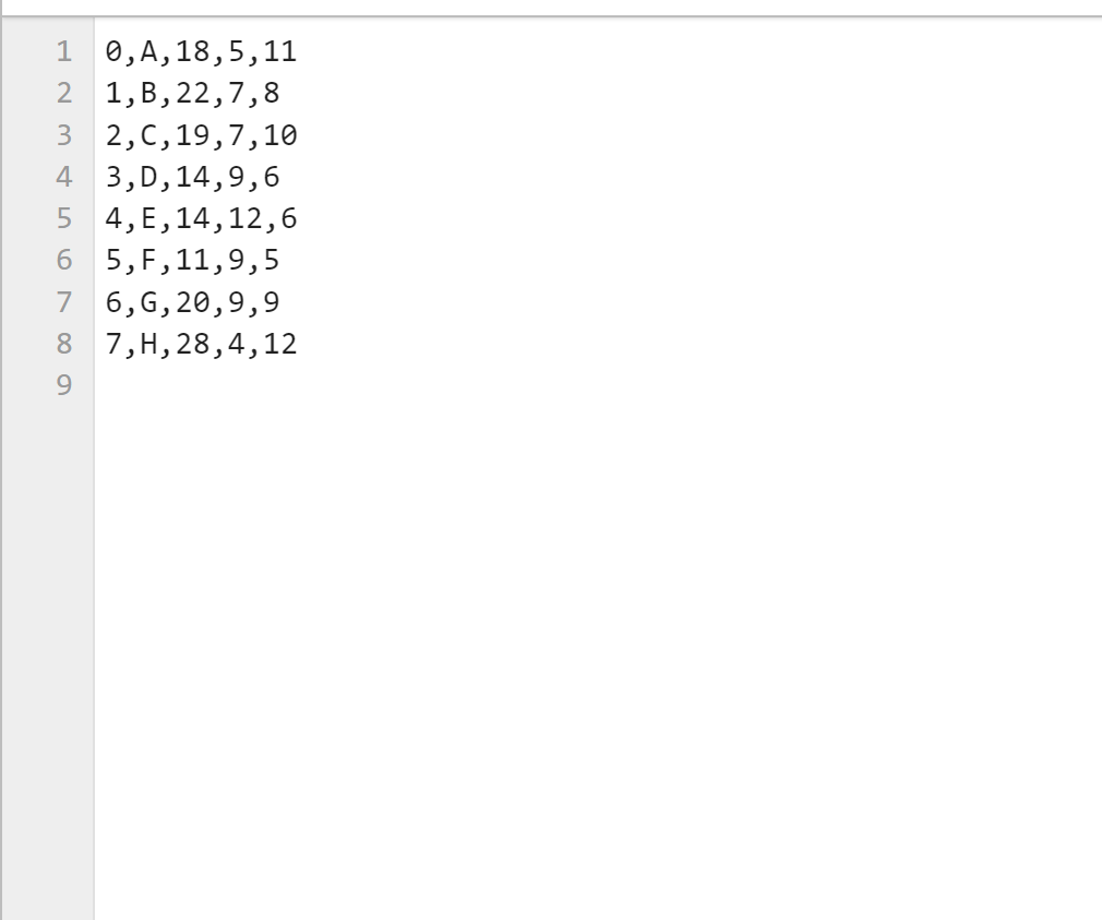 Learning Pandas: A Guide To Exporting DataFrames To CSV Files Without Headers - PSYCHOLOGICAL ...