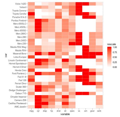 Create a Heatmap in R Using ggplot2 - PSYCHOLOGICAL STATISTICS