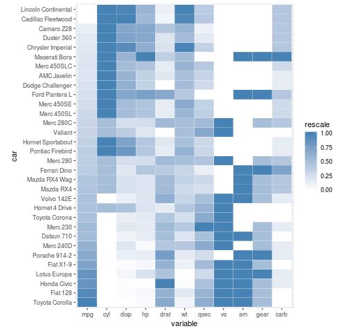 Create a Heatmap in R Using ggplot2 - PSYCHOLOGICAL STATISTICS