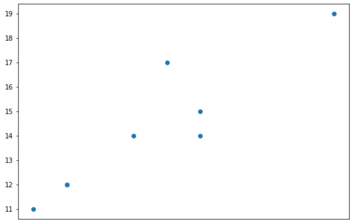 Hide Axes In Matplotlib With Examples hide-axes-in-matplotlib-with-examples