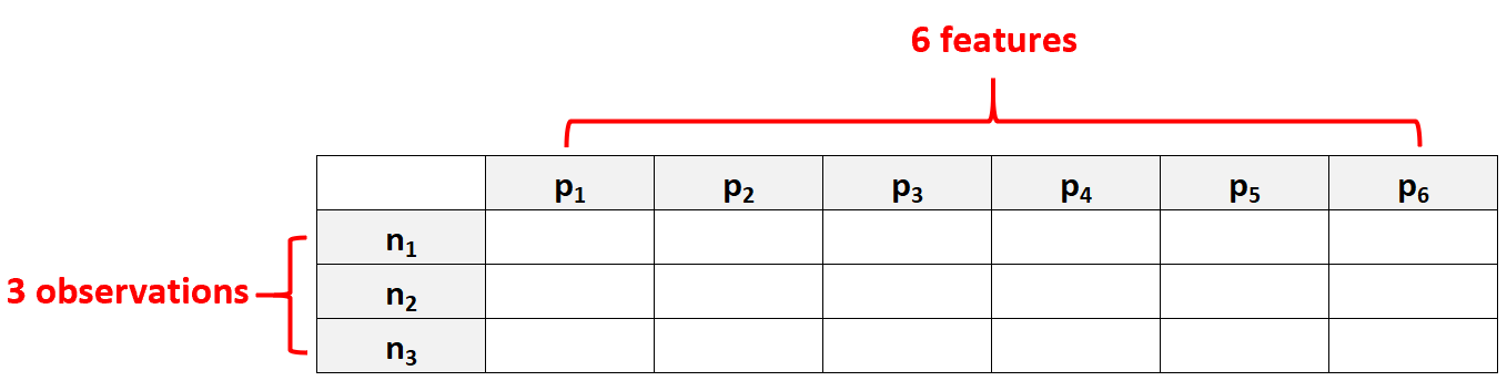 Understanding High-Dimensional Data: Definition, Examples, And ...