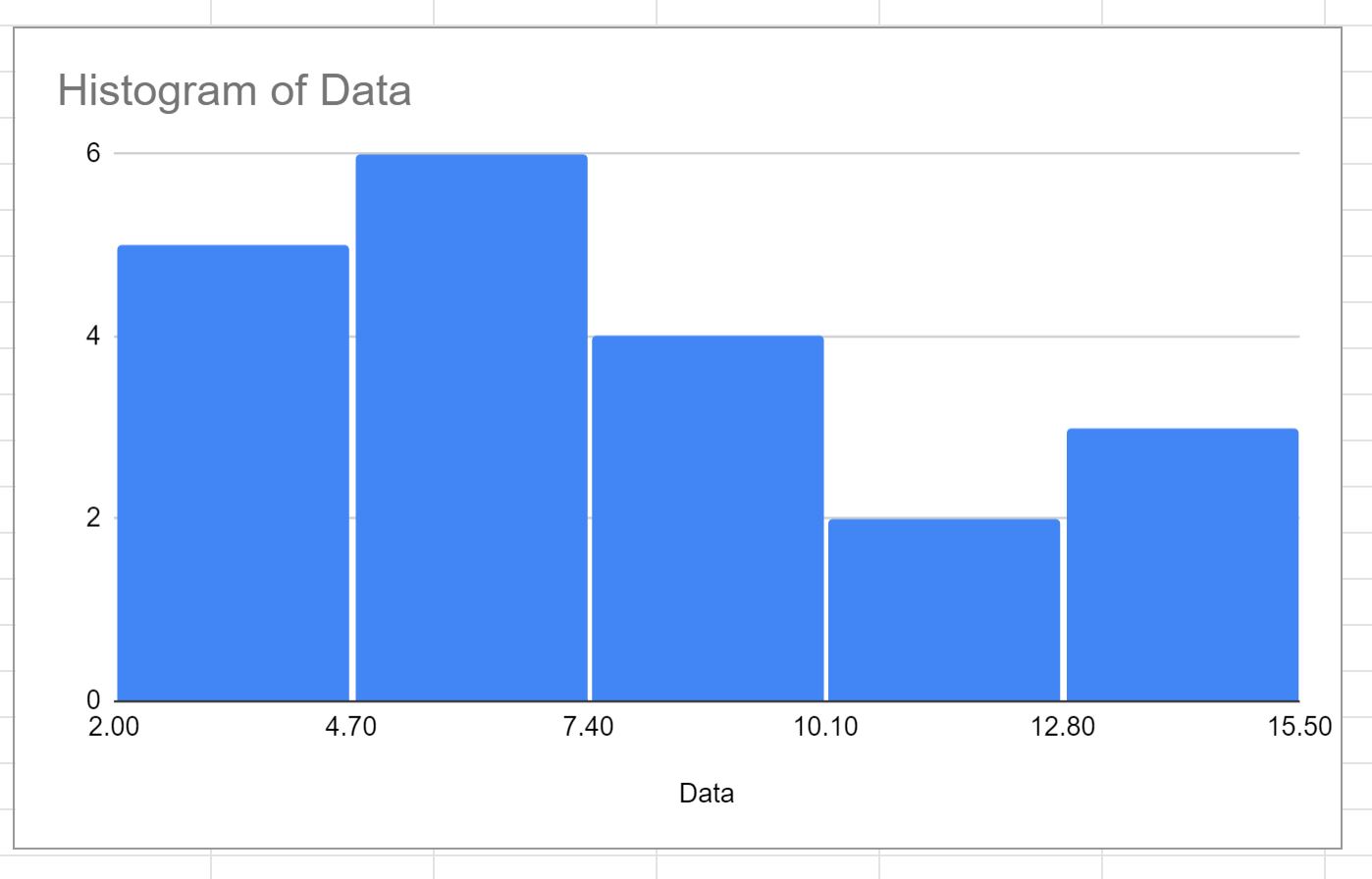 Google Sheets: Change Number of Bins in Histogram - PSYCHOLOGICAL ...