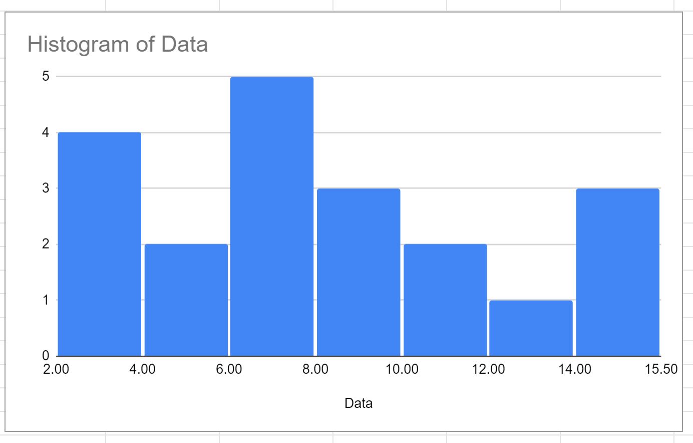 Google Sheets: Change Number of Bins in Histogram - PSYCHOLOGICAL ...