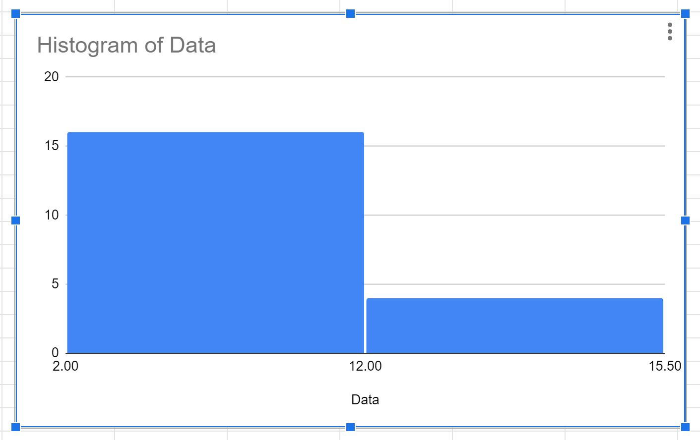 Learning To Adjust Histogram Bin Sizes In Google Sheets - PSYCHOLOGICAL ...