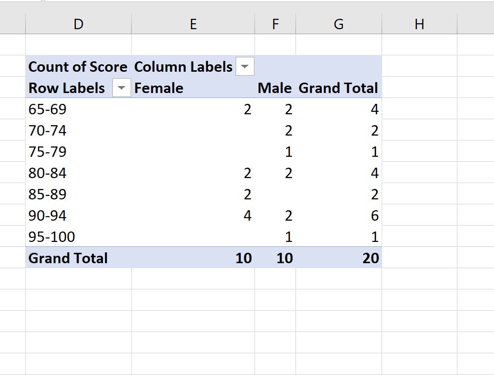 Learning To Overlay Histograms In Excel: A Step-by-Step Guide ...