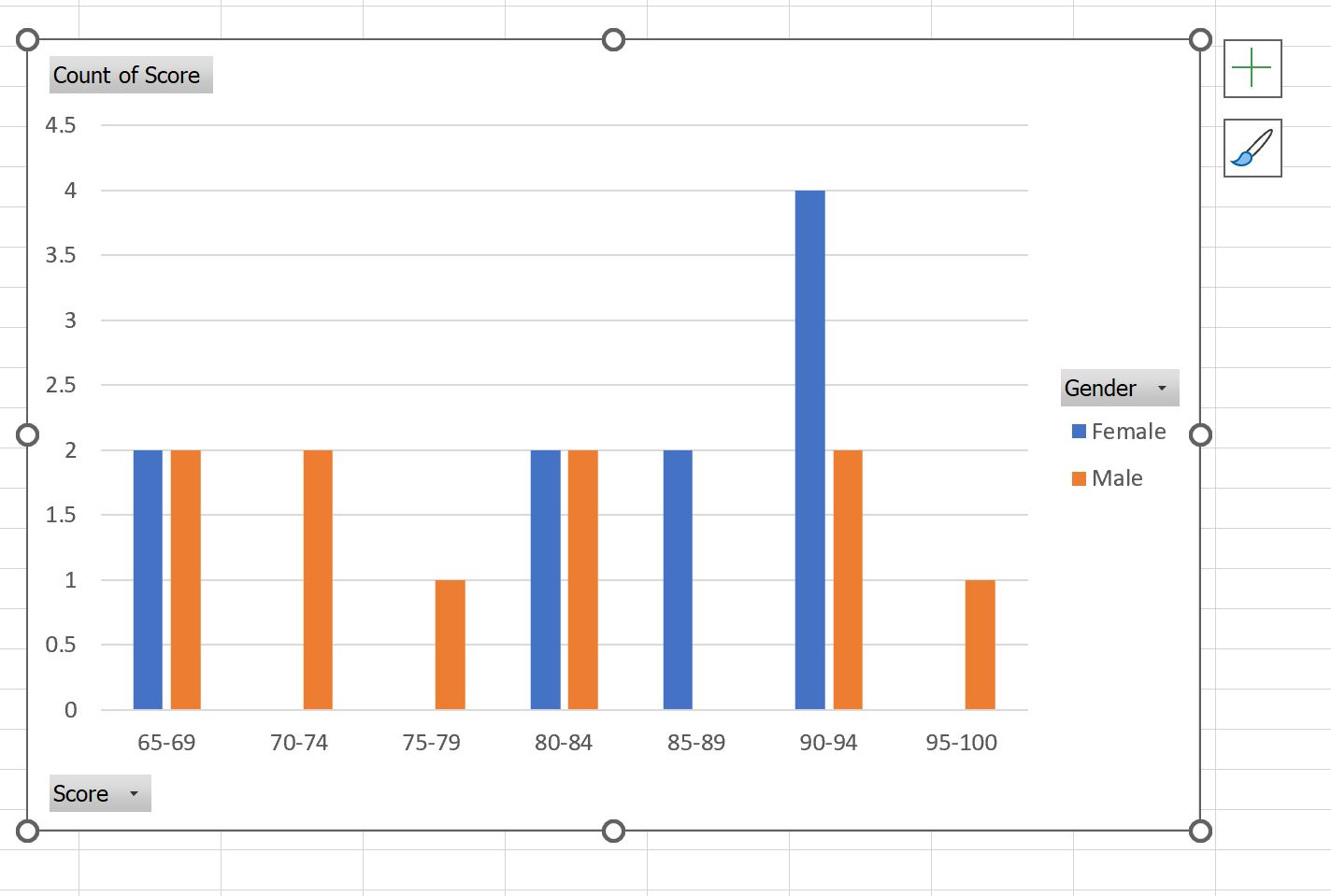 Learning To Overlay Histograms In Excel: A Step-by-Step Guide - PSYCHOLOGICAL STATISTICS