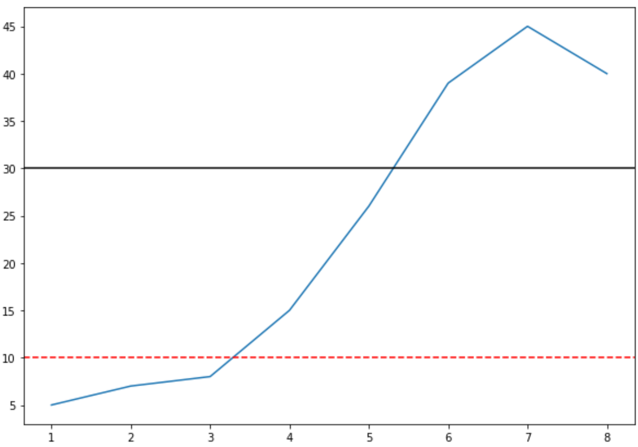 best-way-to-draw-a-horizontal-line-in-matplotlib-with-examples
