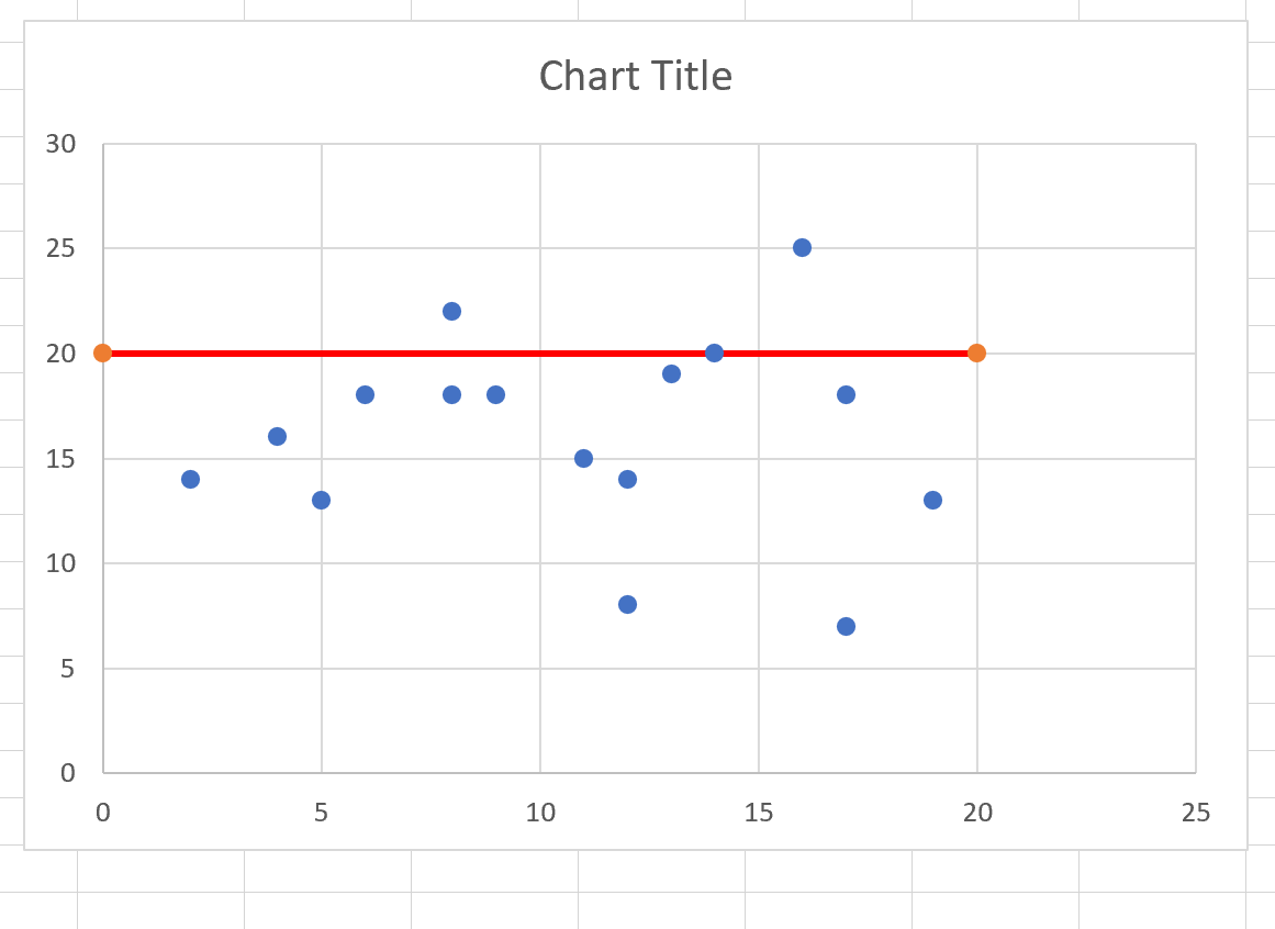 Learn How To Add A Horizontal Reference Line To An Excel Scatterplot ...