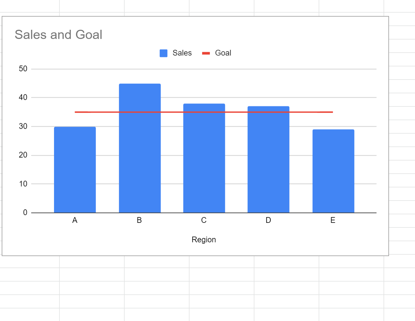 Learn How To Add A Horizontal Target Line To Your Google Sheets Chart ...